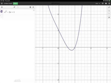 Solveduse The Zeros And The End Behavior Of The Polynomial Function To