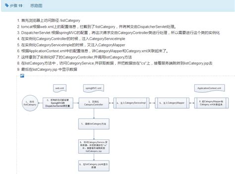如何快速学习ssm 框架 知乎