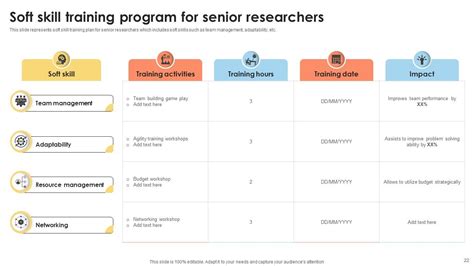 Soft Skill Training Powerpoint Ppt Template Bundles Ppt Example