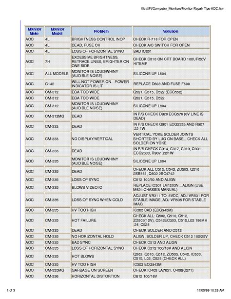 AOC MONITOR REPAIR TIPS Service Manual Download Schematics Eeprom Repair Info For Electronics