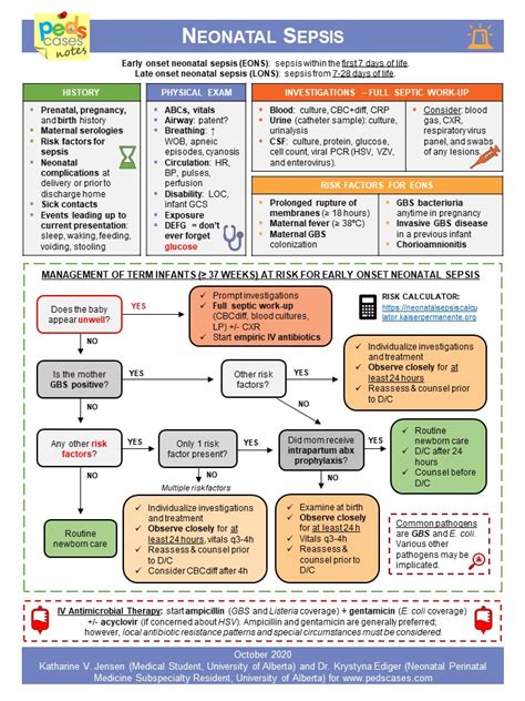 Neonatal Sepsis Pedscases