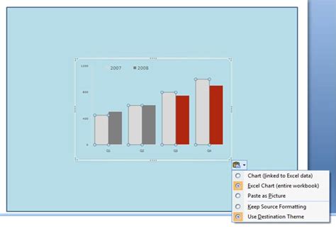 Copying And Pasting Excel Graphs Speaking Powerpoint