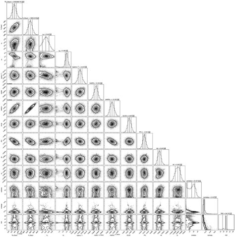Fig F1 Fig F1 Corner Plot From The 1 Keplerian And Gp Model