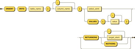 4 cockroachdb sql cockroachdb le guide définitif [book]