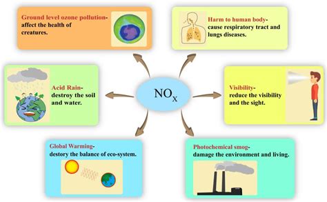 Catalysts Free Full Text Recent Advances In G C3n4 Based