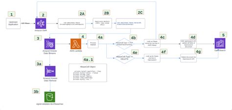 Best Practices From Rackspace For Modernizing A Legacy Hbasesolr