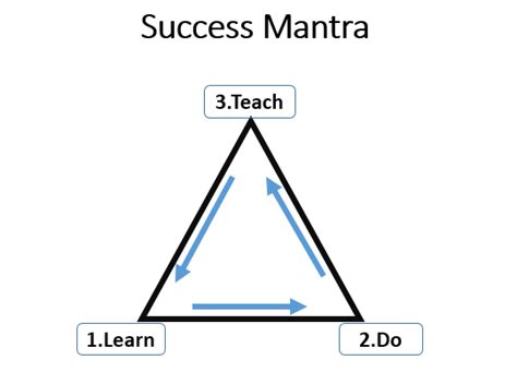 Digital Deepak Internship Program Class 2 By Pravin Mankar Medium