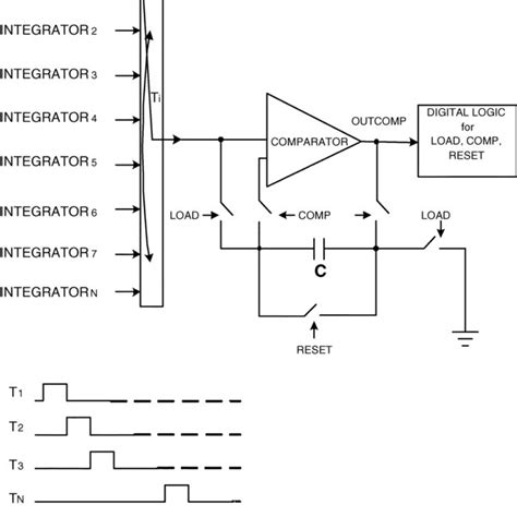 Max Algorithm Implementation Structure In Ir Uwb Noncoherent Receivers