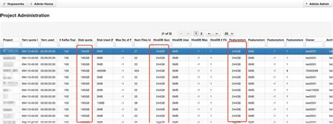 About The Process Of Creating A Project Hopsworks Hopsworks Community