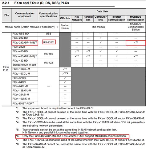 Adroit Scada Connection To Melsec Fx3u Plc Via Serial Communication Using The Mitsubishi Fx