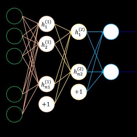 the structure of the stacked auto encoder neural network download scientific diagram