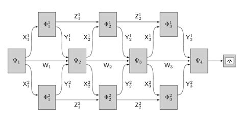 Quantum Game Theory And The Complexity Of Approximating Quantum Nash Equilibria Quantum
