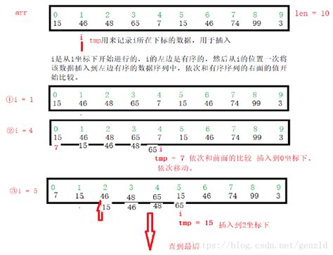 八大排序———插入排序(及优化)优化插入排序 Csdn博客 八大排序———插入排序(及优化)优化插入排序 Csdn博客