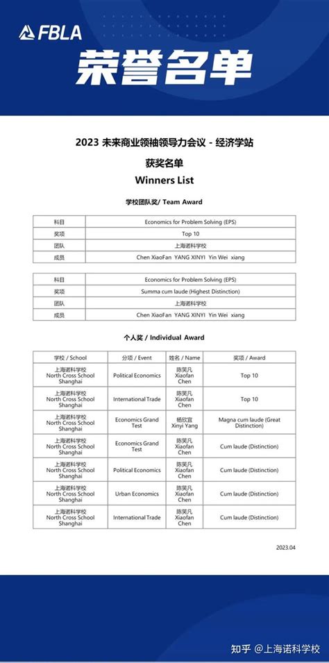 喜报丨祝贺诺科学子在2023年度FBLA未来商业领袖领导力会议商科站及经济学站中斩获佳绩 知乎