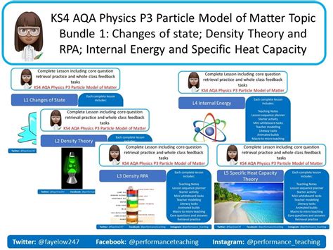 KS4 AQA Physics P3 Particle Model Of Matter Bundle 1 Teaching Resources
