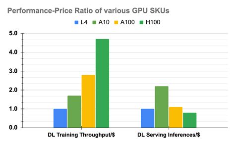 Scaling Aiml Infrastructure At Uber Uber Blog