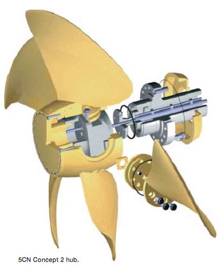 선박 Cppcontrollable Fitch Propeller And Fpp Fixed Pitch Porpeller 네이버 블로그