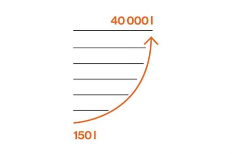 Microbial Manufacturing Novartis