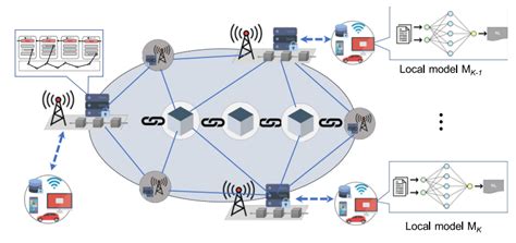 論文分享 Blockchain And Federated Learning For Privacy Preserved Data Sharing In Industrial Iot上篇