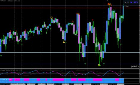 Something Interesting Please Post Here Metatrader Page 308