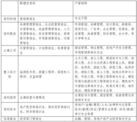 在线招聘详情