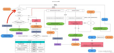 Java锁机制详解 Csdn博客 Java锁机制详解 Csdn博客