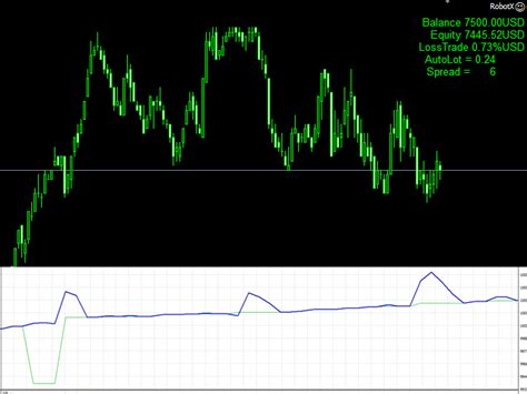 Robotx Buy Trading Robot Expert Advisor For Metatrader 4