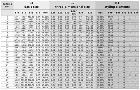 Buildings Free Full Text A Data Driven Method For Constructing The