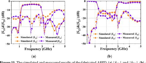 figure 13 from synthesis of wideband all frequency absorptive filtering