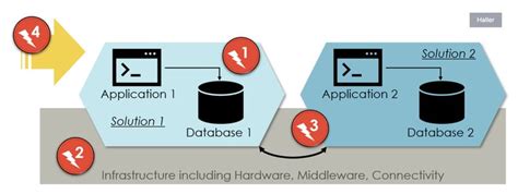 Alain Airom On Linkedin Cloud Resilience Security