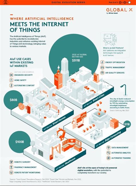 José Ascoz Serrano On Linkedin Internet Ai Machinelearning Deeplearning Datascience