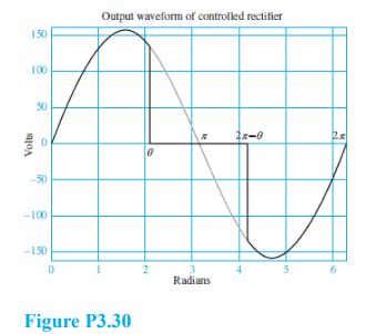 Solved The Output Voltage Waveform Of A Controlled Rectifier Is