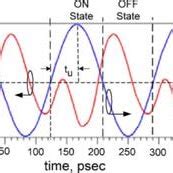 Input Voltage And Drain Voltage Classical Approach Download Scientific Diagram