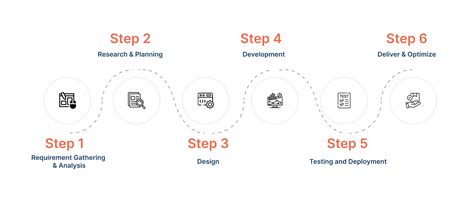Web App Development Id Logix Tech