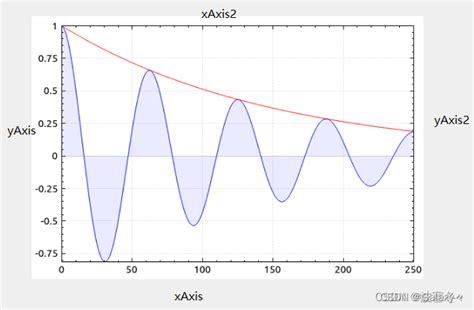 Qt——示波器图表 Qcustomplot Csdn博客 Qt——示波器图表 Qcustomplot Csdn博客