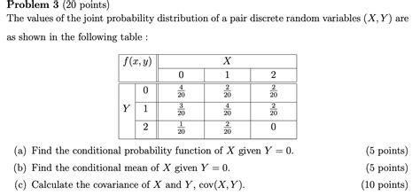 Solved Problem Points The Values Of The Joint Chegg Com