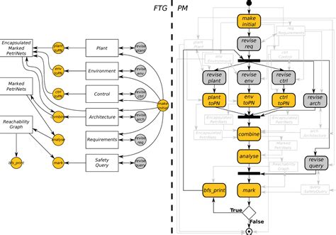 Figure 1 From The Modelverse A Tool For Multi Paradigm Modelling And Simulation Semantic Scholar