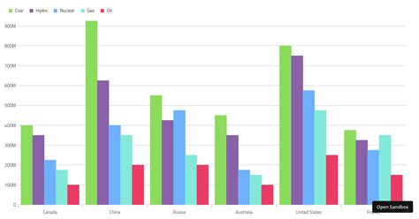 React Data Chart Legends Codesandbox