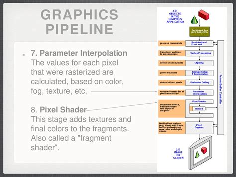 Understanding Theory And Application Of 3d Ppt Download