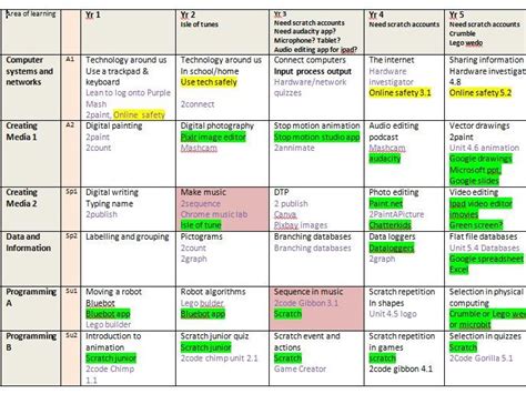 Teach Computing Ict Primary Curriculum Overview June 2021 Teaching