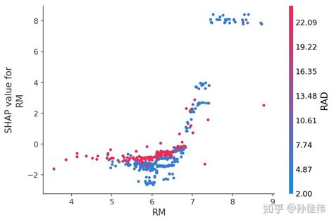 Python Shappython Shap