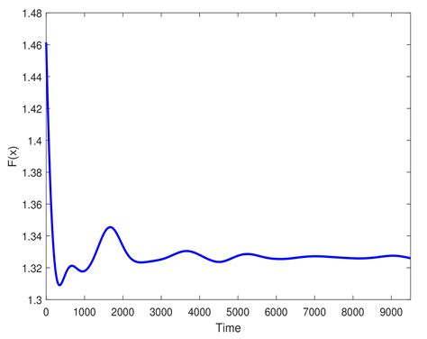 Distributed Optimization For Second Order Multi Agent Systems Over Directed Networks