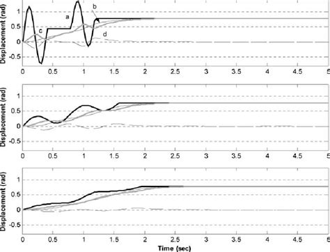 simulation results from the hybrid input shaping technique for a total