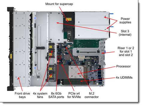 Lenovo Thinksystem Sr250 V3 Server Product Guide Lenovo Press