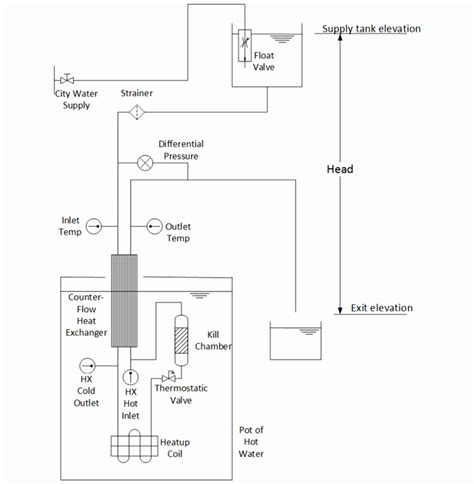 System Schematic And Sensor Placement Download Scientific Diagram