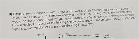 Solved B Binding Energy Increases With A The Atomic Chegg Com