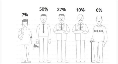 mfreke udo on linkedin effects of age group on sales and profit