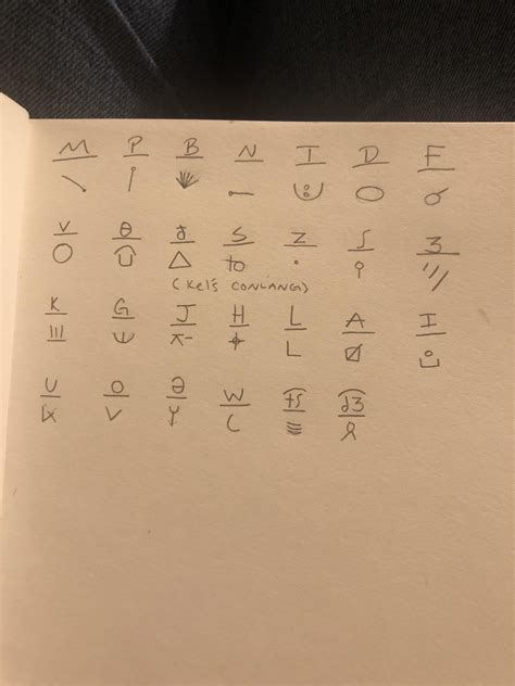 Is This A Good Script For My Conlang Rneography