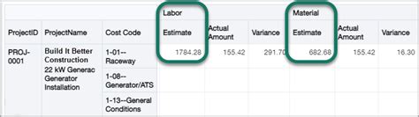 Columns Show 2x The Expected Values—icrw