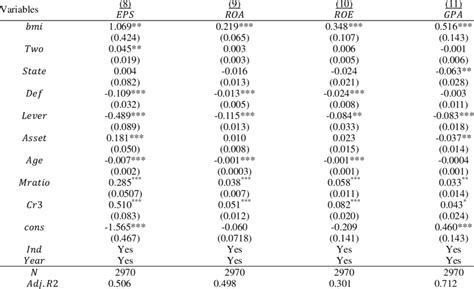 Iv Regression Result With í µí°¸í µí± í µí± í µí± í µí± í µí°´ í µí±